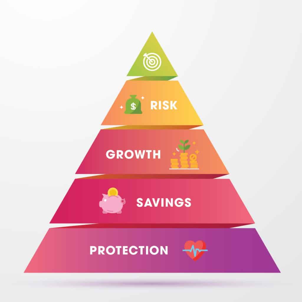 Us Financial Planning Pyramid